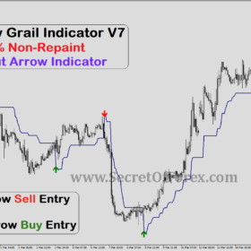 Forex Holy Grail Indicator V8