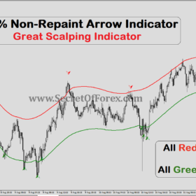 Reversal Arrow Indicator