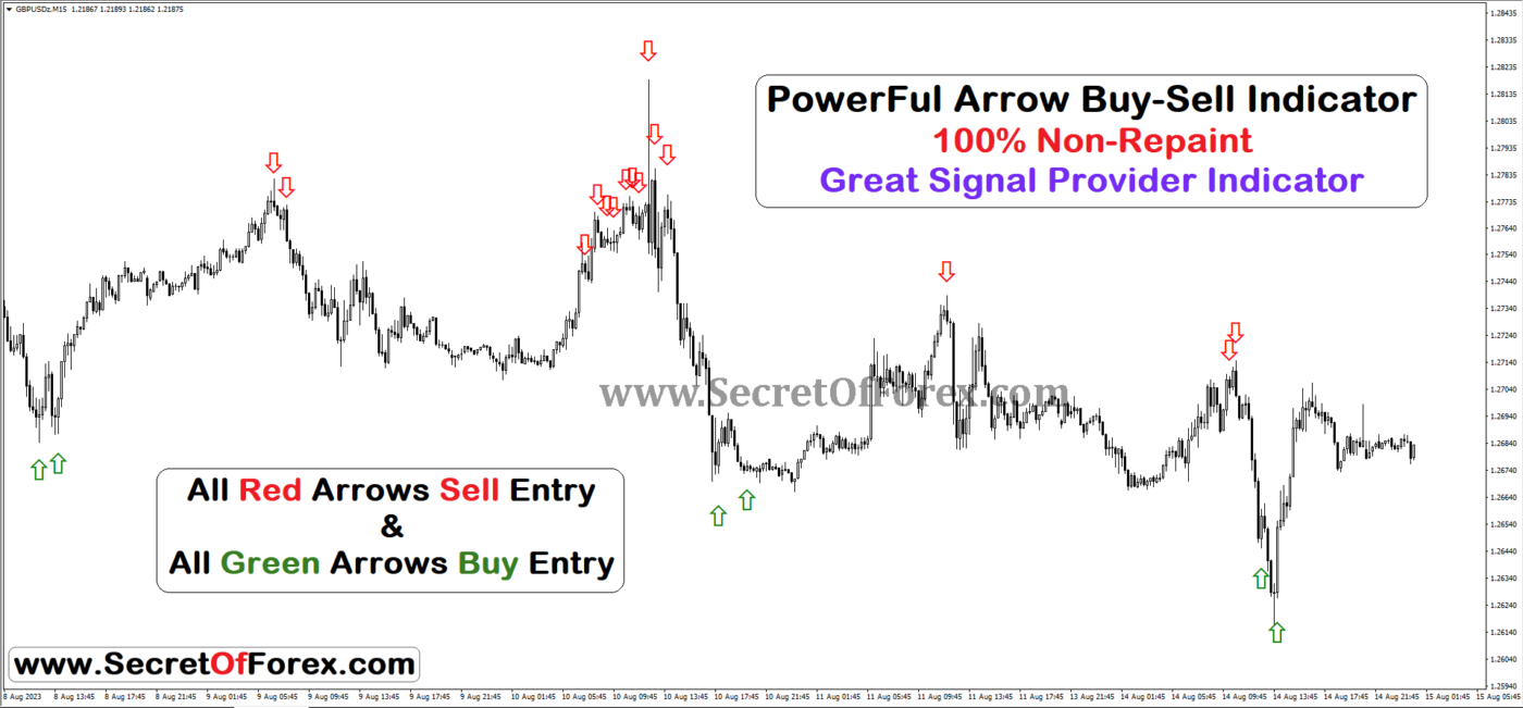 99 win non repaint scalping indicator mt4 Archives - Forex Indicator