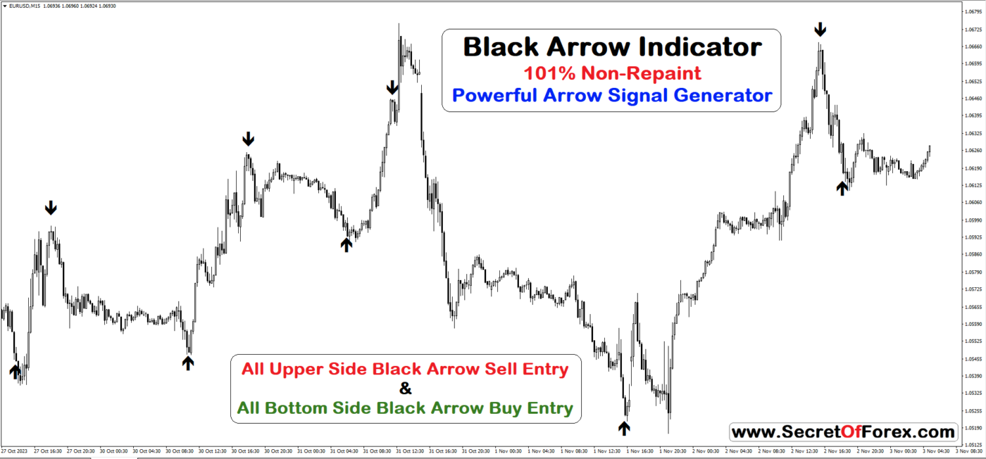 Black Arrow Indicator 100% Non-Repaint
