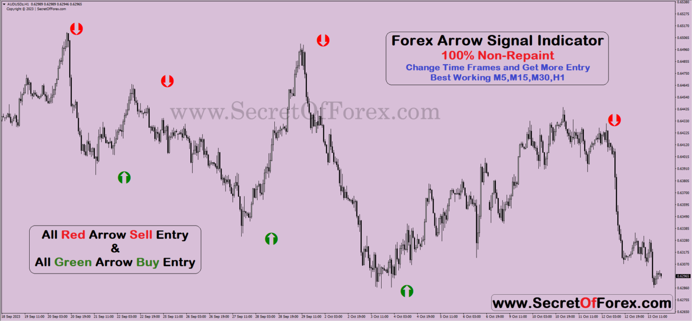 Forex Arrow Signal Indicator