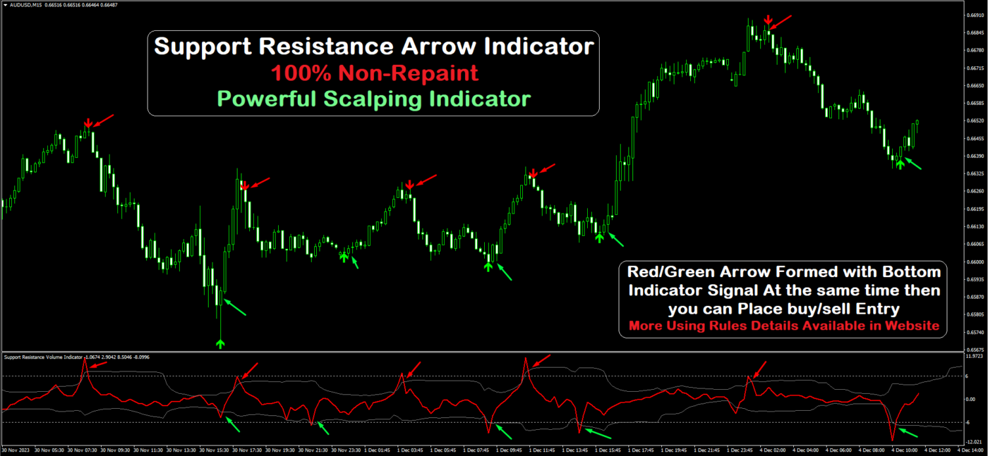 Support Resistance Arrow Indicator 100% Non-Repaint