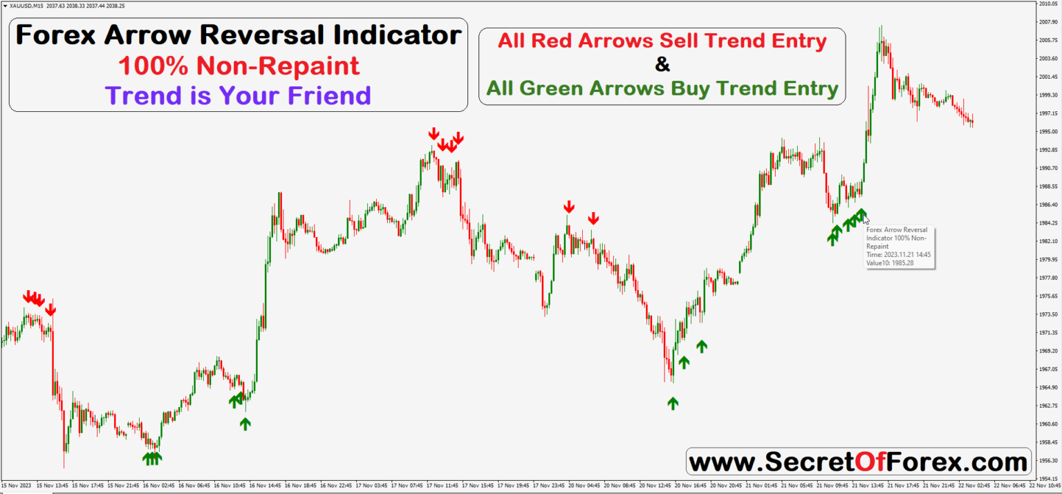Forex Arrow Reversal Indicator Free Download
