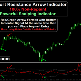 Forex Holy Grail Indicator V8