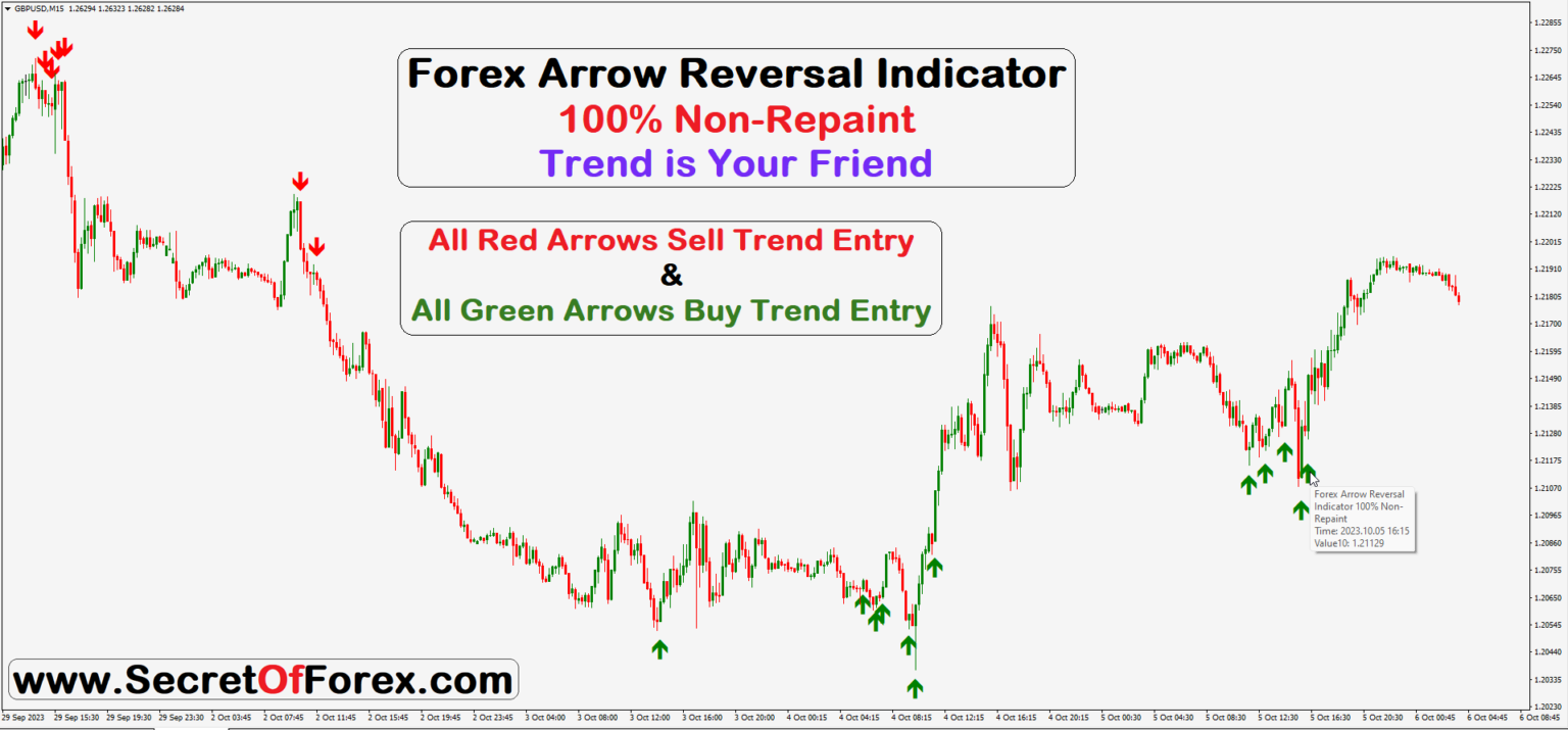 Forex Arrow Reversal Indicator Free Download