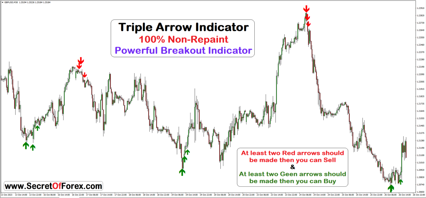 Triple Arrow Indicator 100% Non-Repaint Triple Arrow Indicator 100% Non-Repaint