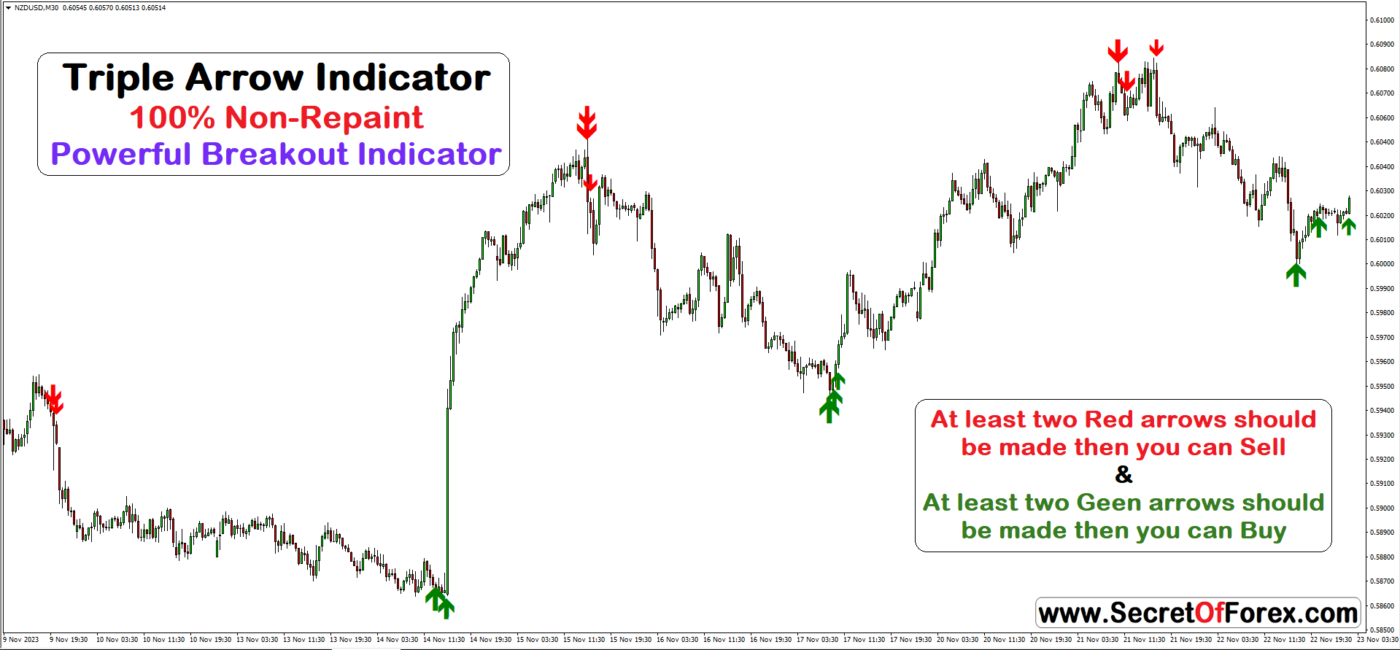 Triple Arrow Indicator 100% Non-Repaint Triple Arrow Indicator 100% Non-Repaint