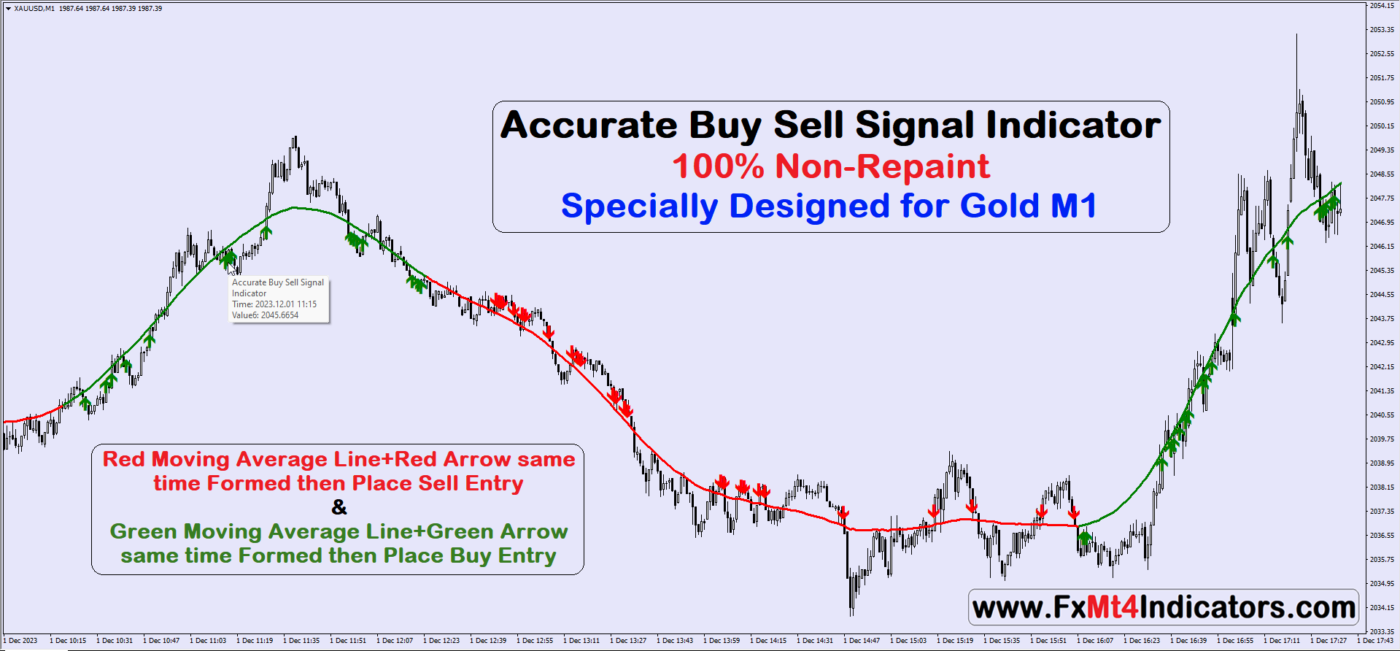 Accurate Buy Sell Signal Indicator