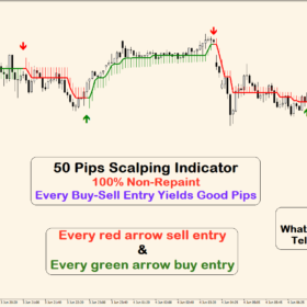Gold M1 and M5 Scalping Indicator