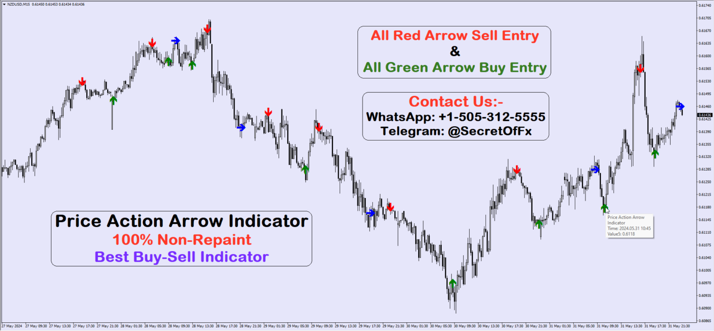 Price Action Arrow Indicator