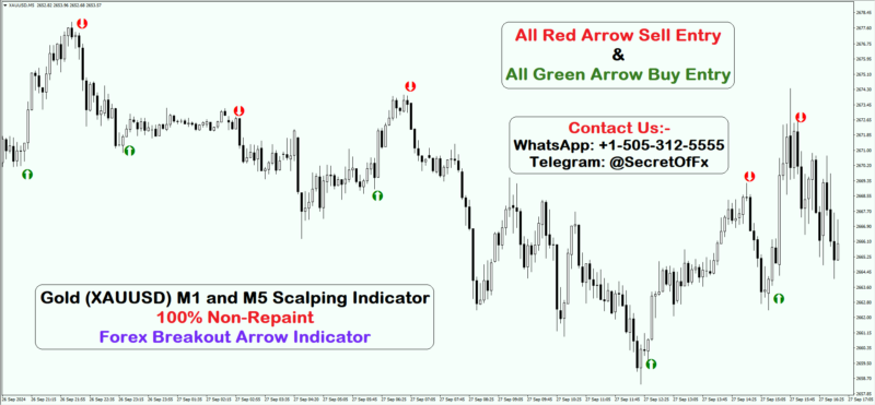 Gold M1 and M5 Scalping Indicator