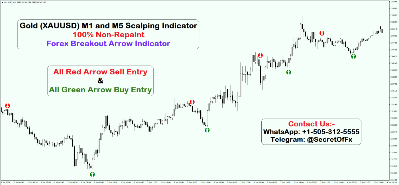 Gold M1 and M5 Scalping Indicator