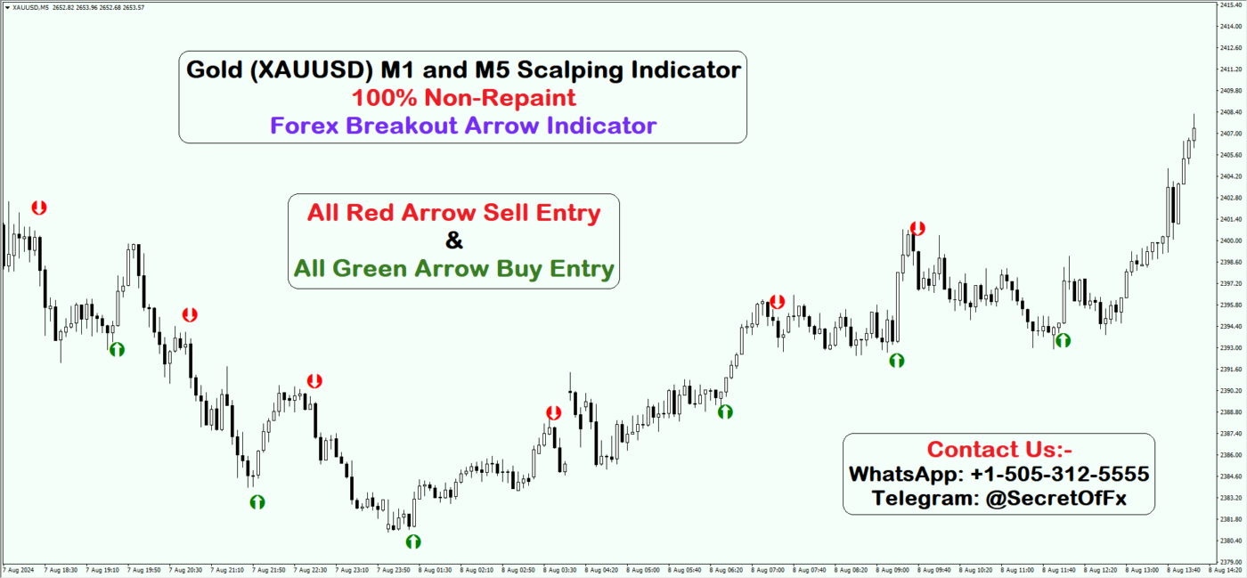 Gold M1 and M5 Scalping Indicator