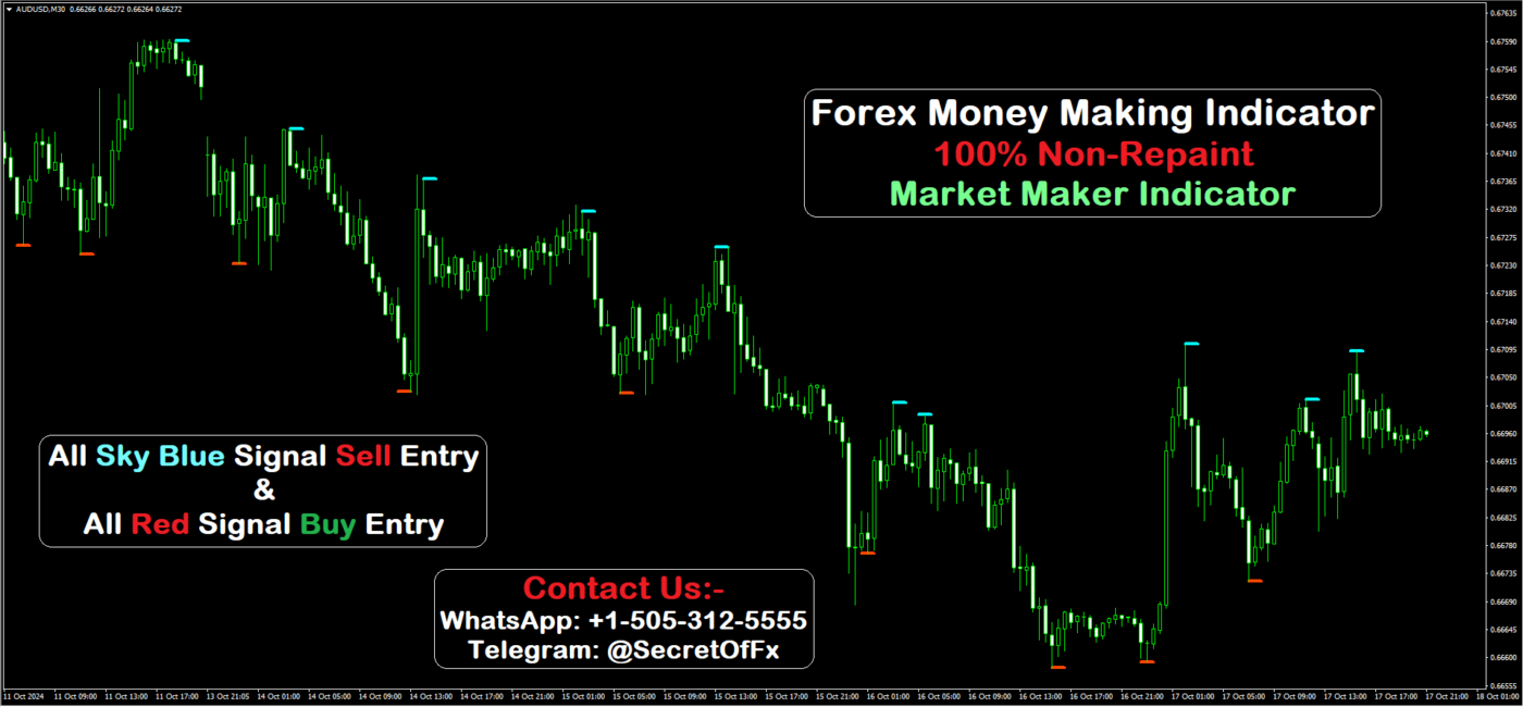 Forex Money Making Indicator