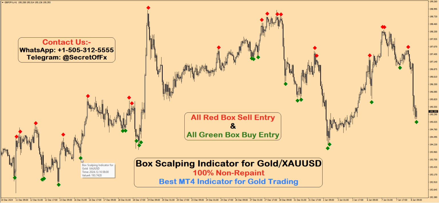 Box Scalping Indicator for Gold/XAUUSD 100% Non-Repaint