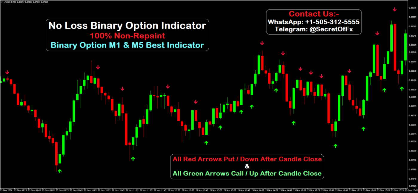 No Loss Binary Option Indicator