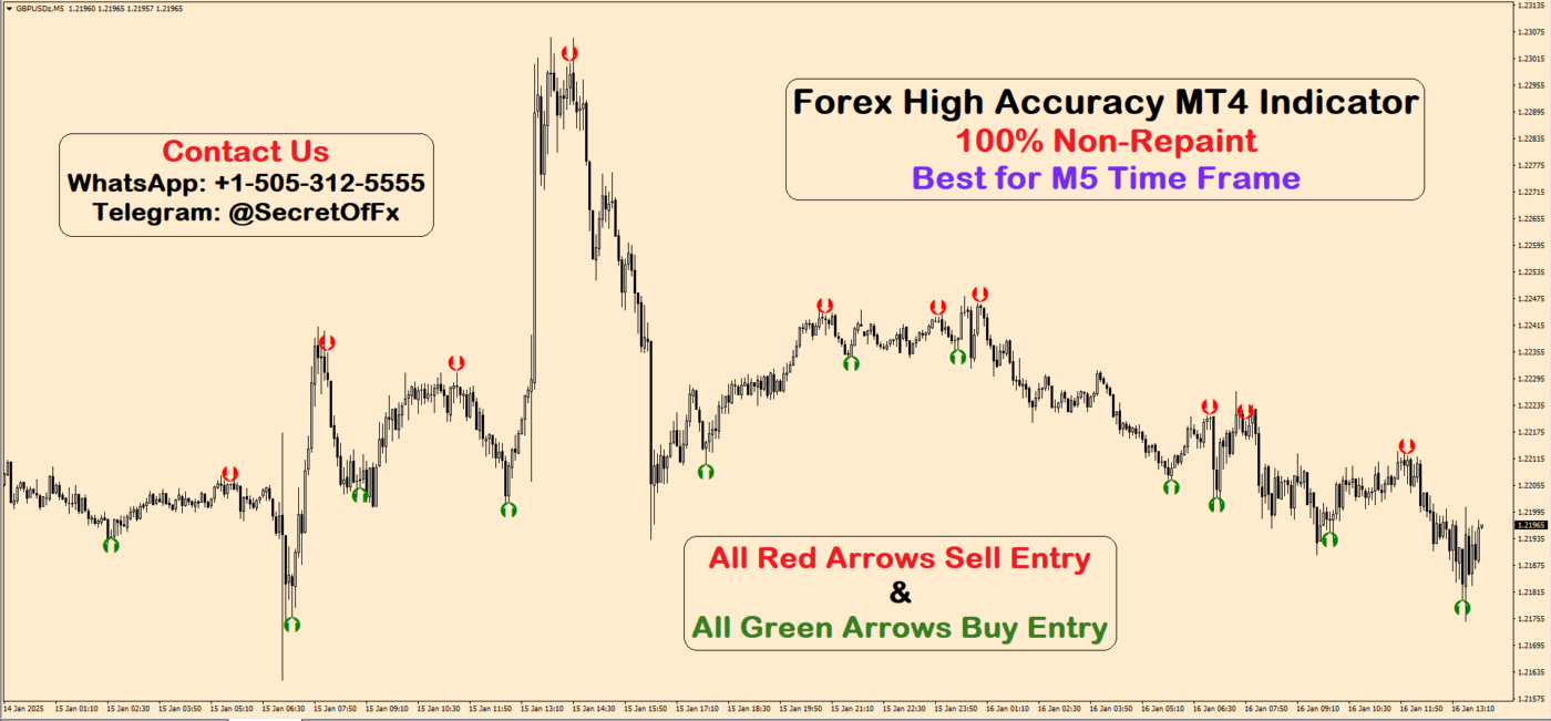 Forex High Accuracy MT4 Indicator