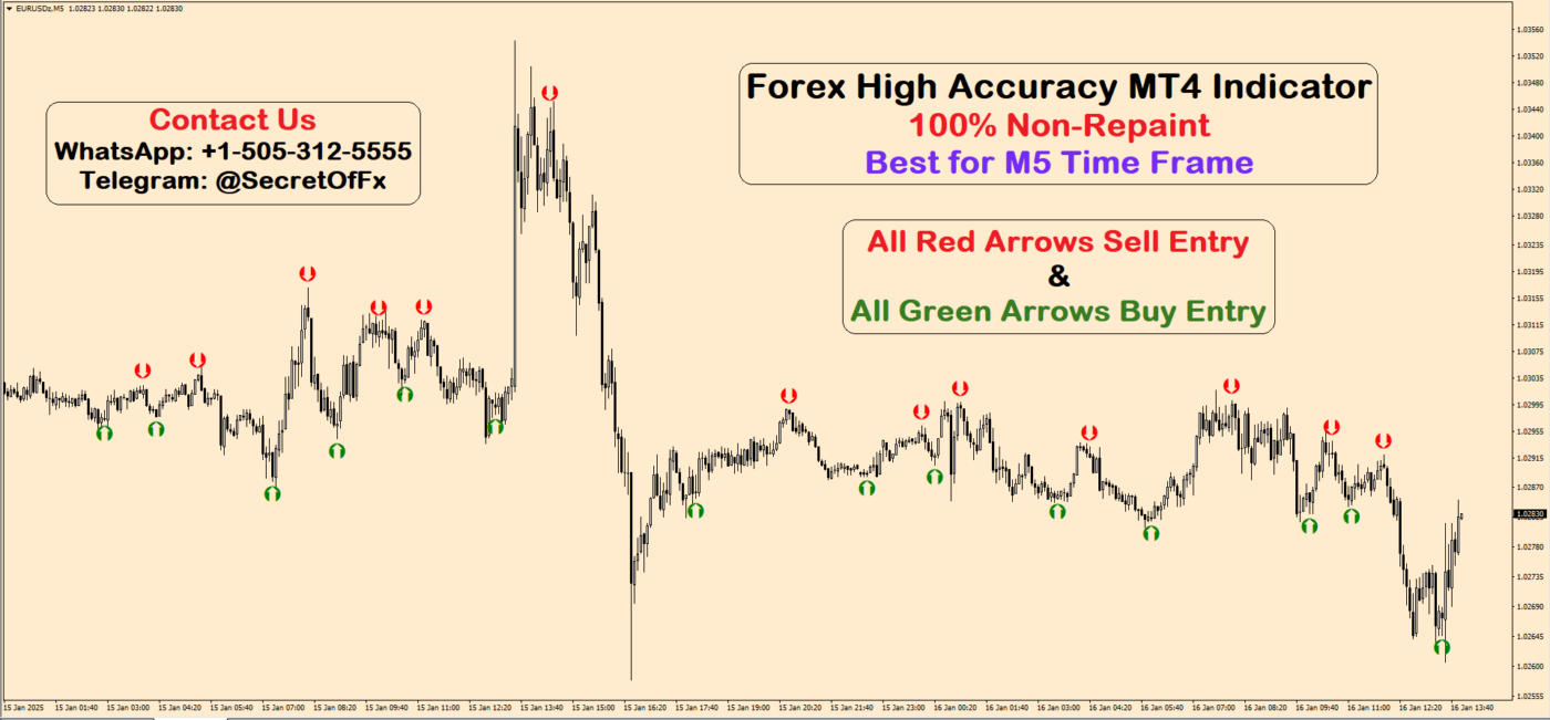 Forex High Accuracy MT4 Indicator